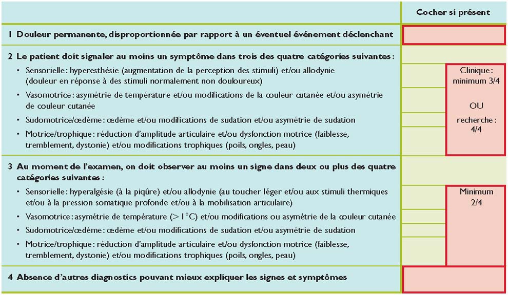 Progrès récents dans le diagnostic et le traitement du syndrome douloureux régional complexe ...