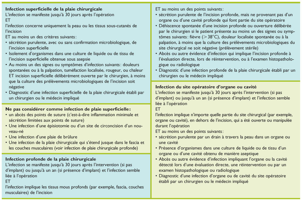 Infection Au Sarm Dans Le Nez Infections Superficielles De La Peau Et