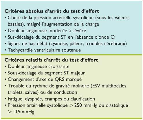 Interprétation du test d’effort par le médecin de premier recours