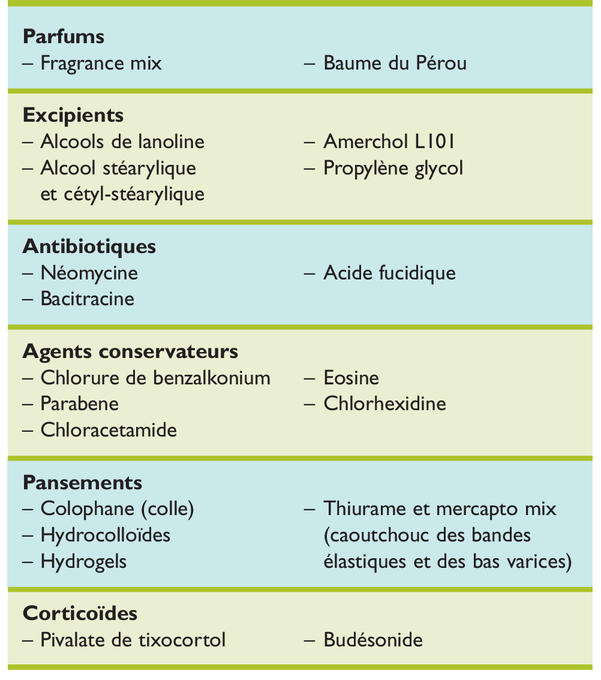 Prise en charge de l’ulcère de jambe d’origine veineuse