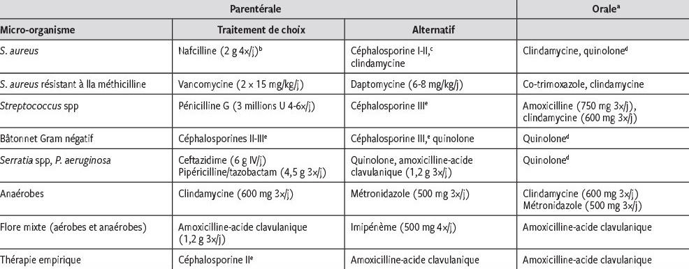Prise en charge médico-chirurgicale de l’arthrite septique