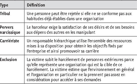 Harcèlement : définition et notions de base