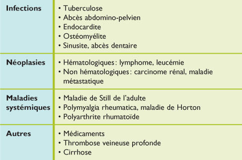 Quelques outils face à un syndrome inflammatoire