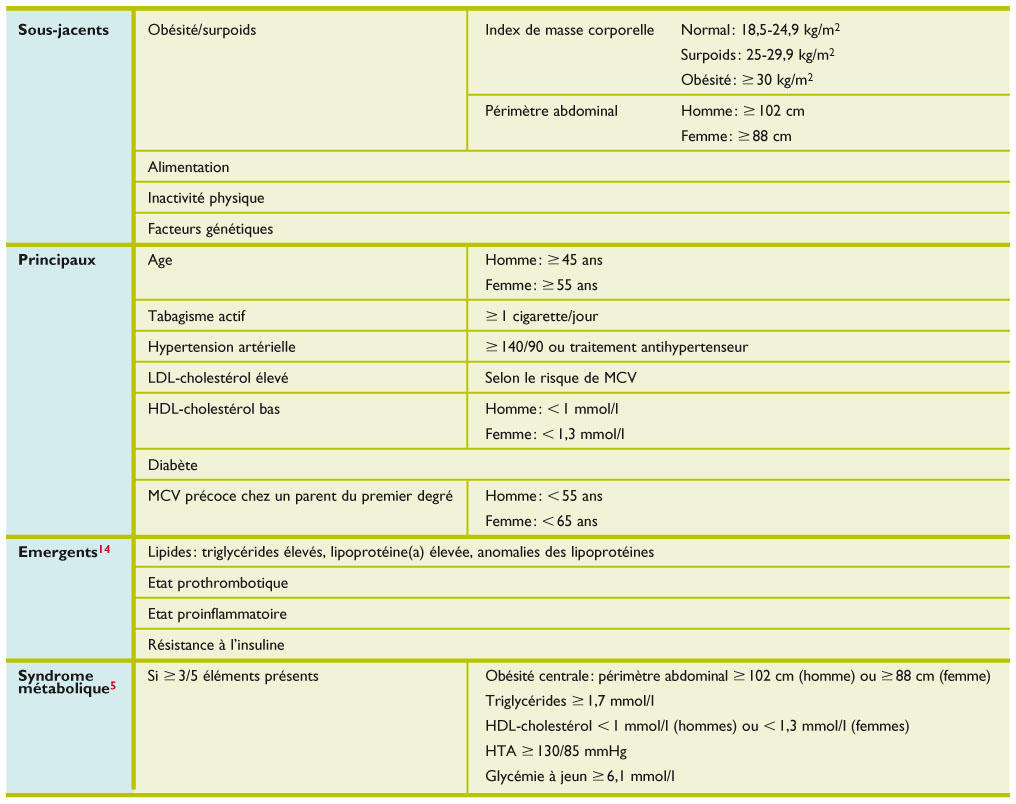 Statistiques Sur Les Maladies Cardiaques Les Maladies