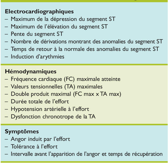 Apports et limites de l’ECG d’effort dans la pratique médicale ...