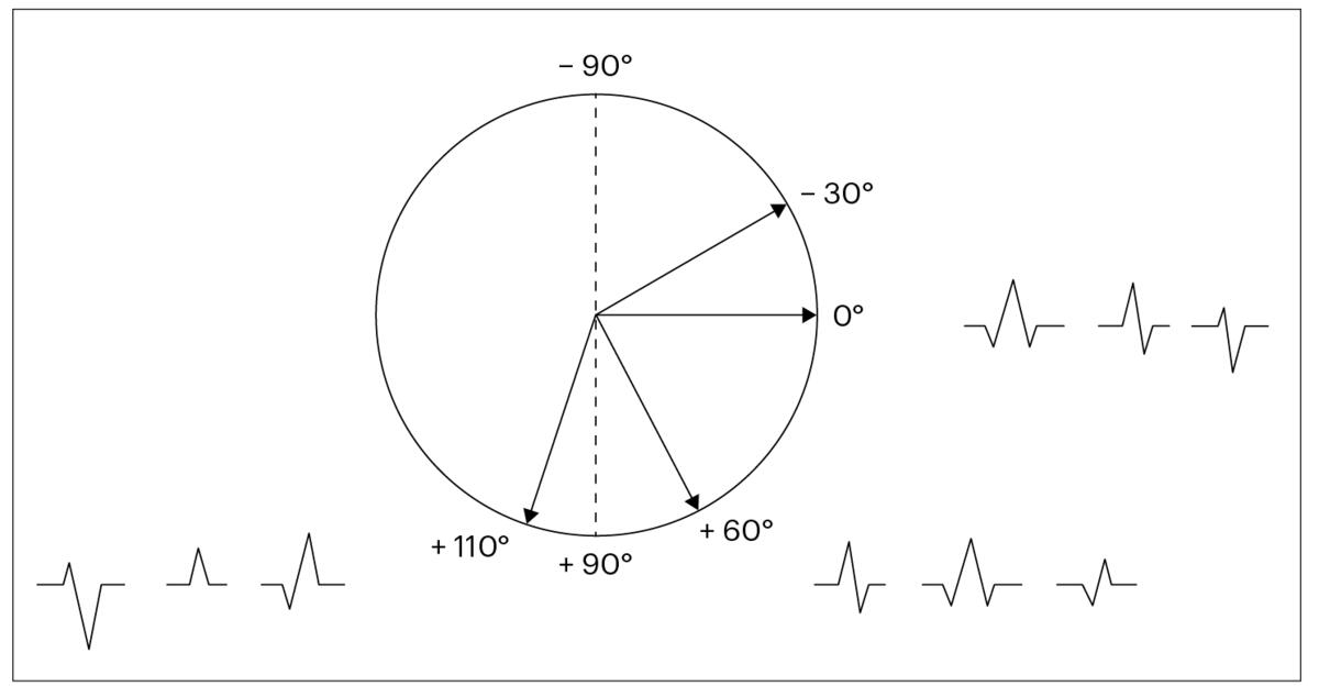 | CARDIOGERIATRIE CLINIQUE A L'USAGE DU PRATICIEN 2E ED (Perrenoud Jean ...