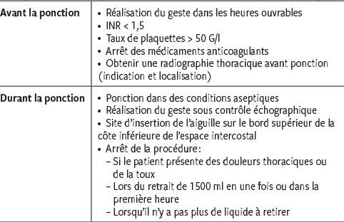 5 minutes pour apprendre. Une ponction pleurale qui tourne mal