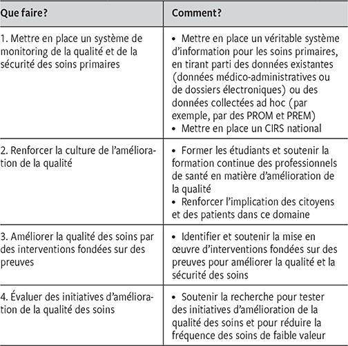 Cette liste n’est de loin pas exhaustive et se limite au champ des ...