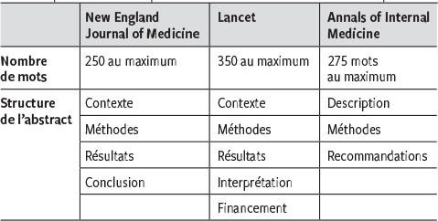 Comment rédiger un abstract scientifique