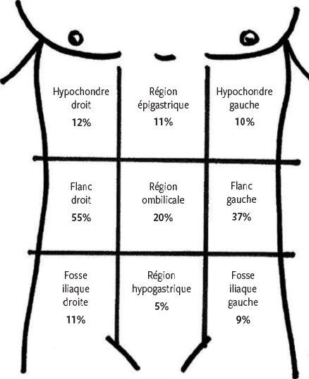 Que sait-on sur le « point de côté » lié à l’effort
