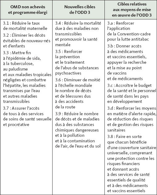 ODD 3 : santé et bien-être | SANTE ET ENVIRONNEMENT (Senn Nicolas, Del Rio Maria et al.) | Revue ...