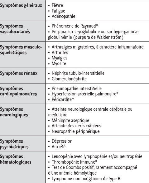 Syndrome de Sjögren : quand le suspecter et comment le confirmer