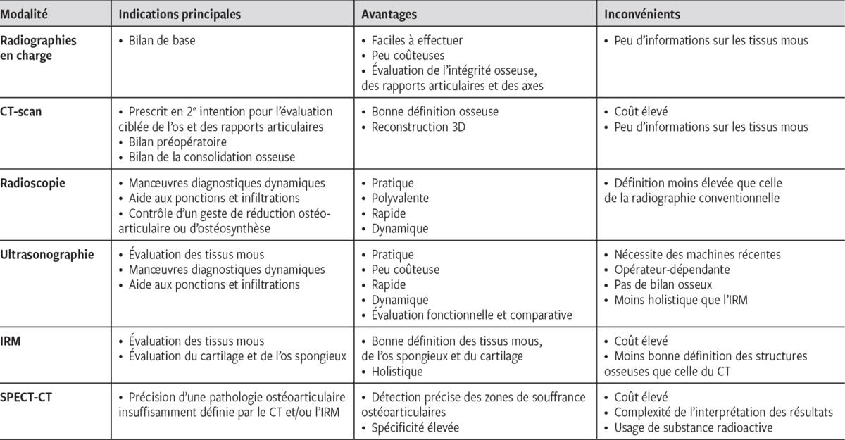 Pathologies du pied et de la cheville : savoir prescrire la bonne imagerie