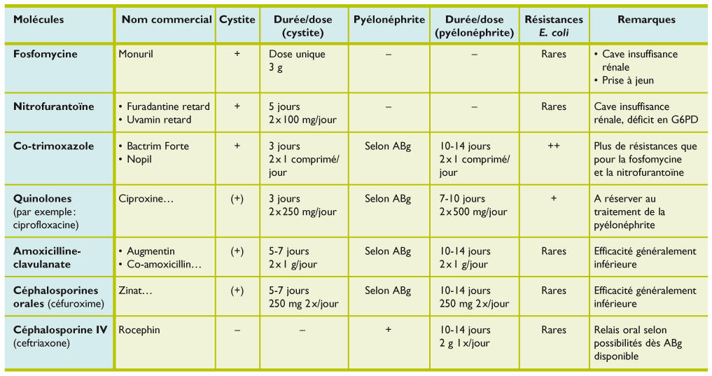 Quinolones Urinaires New Thinking About Urinary Tract Infections