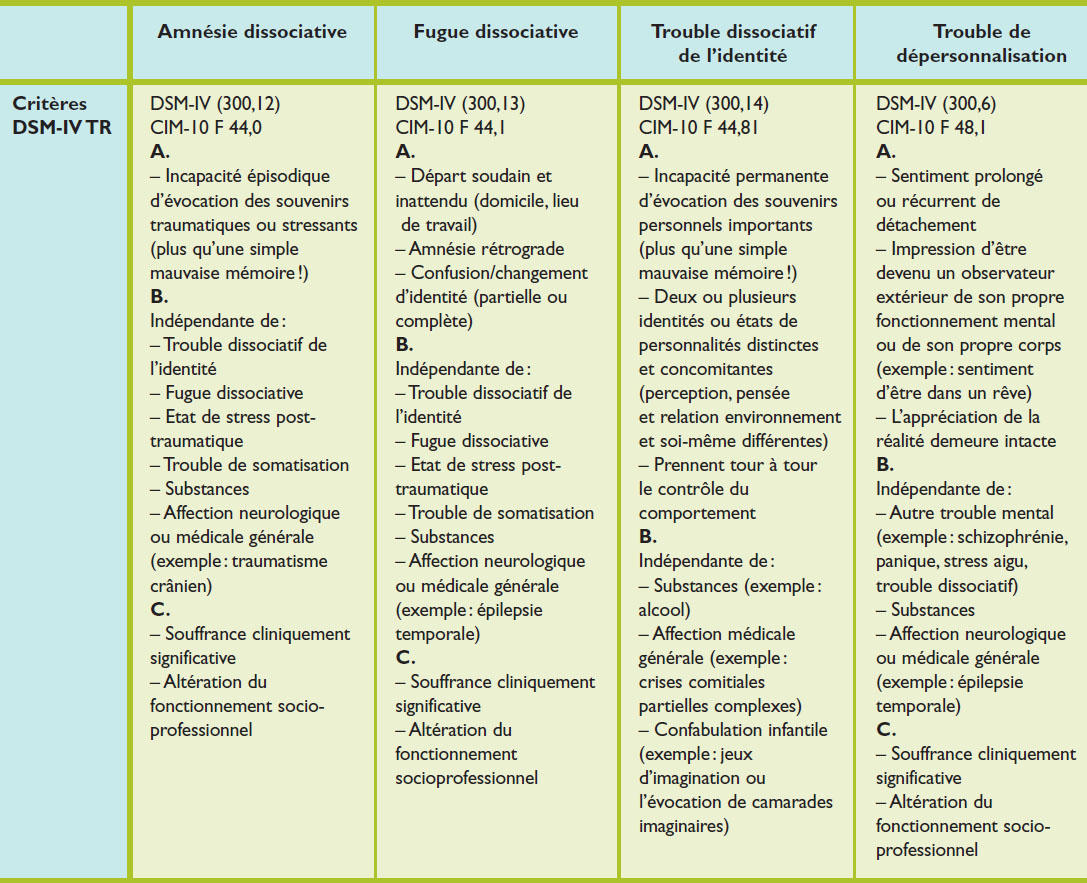 Tableau De Réaction De Remplacement Simple