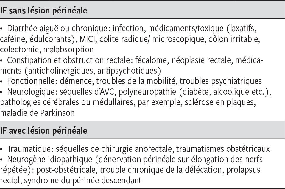 Incontinence fécale du sujet âgé : causes et stratégies de prise en charge