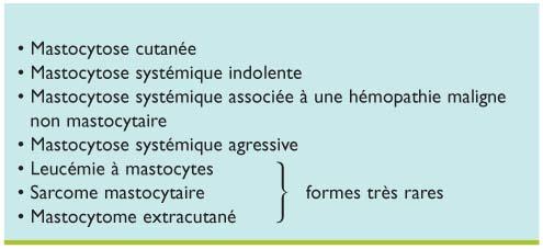 Mastocytose : quand faut-il y penser