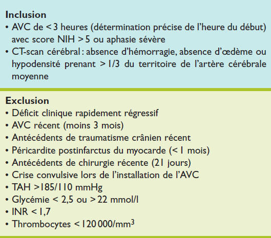 Traitement de l’AVC en phase aiguë