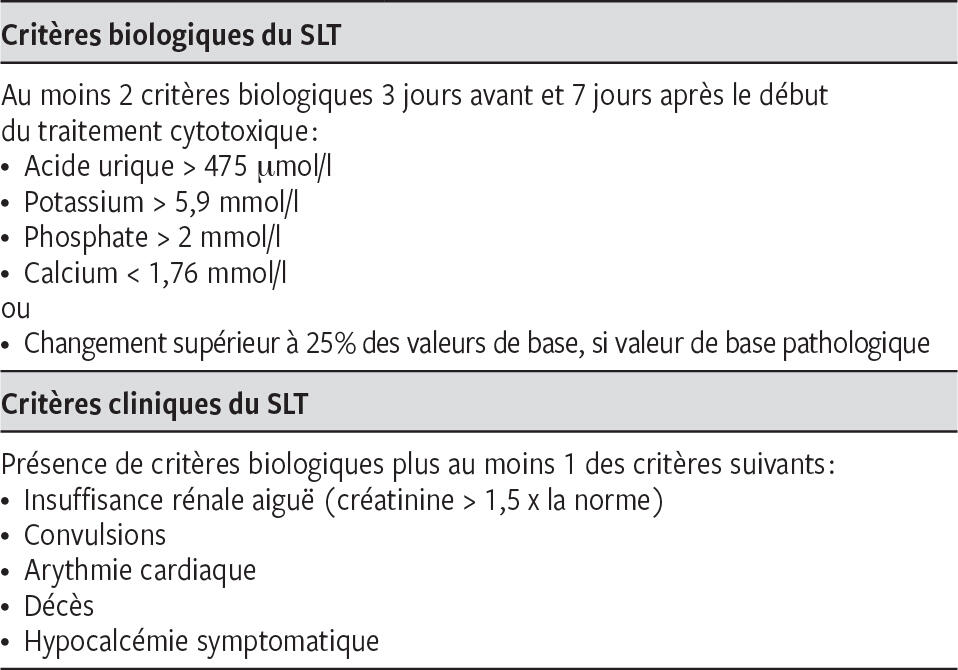 Syndrome De Lyse Tumorale | Chtoby Pomnili