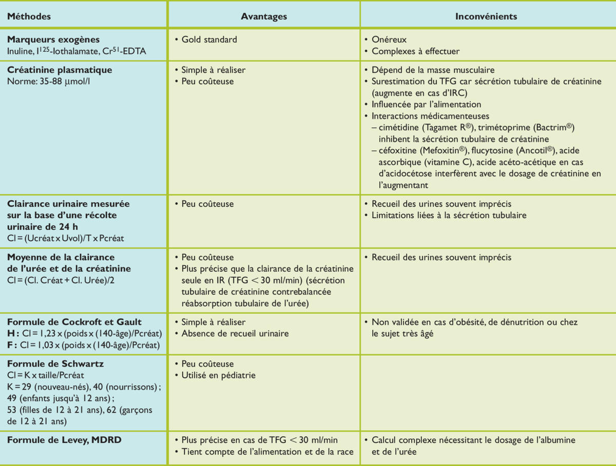 La cystatine C peut-elle remplacer la créatinine comme marqueur du taux ...