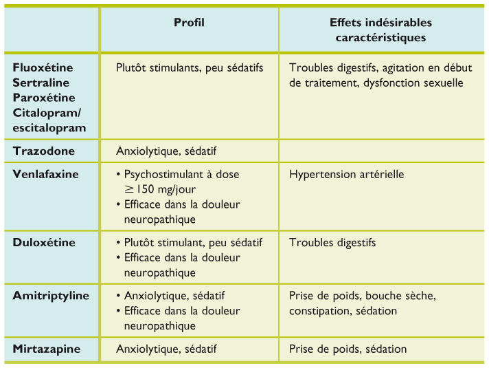 Psychotropes au cabinet : que prescrire et que surveiller