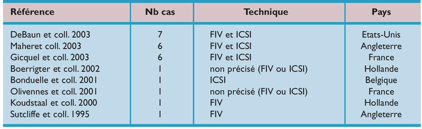 Tableau D'évolution De Patrat