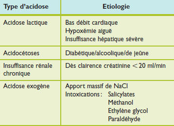 L’acidocétose alcoolique : une cause d’acidose métabolique pas si rare ...