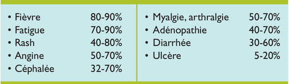 Prise en charge de l’infection VIH : primo-infection et organisation du ...