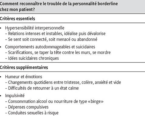 Les difficultés relationnelles avec les patients borderline en cinq ...