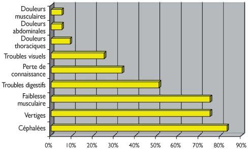 Système De Toxicité à La Baisse Les Perturbateurs Endocriniens, Un