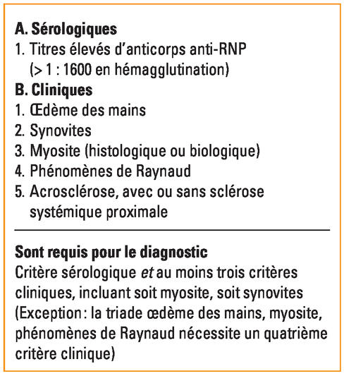 Connectivite mixte : mise au point