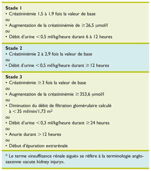 Tableau De Comparaison Et De Contraste Teinte, Saturation, Luminosité