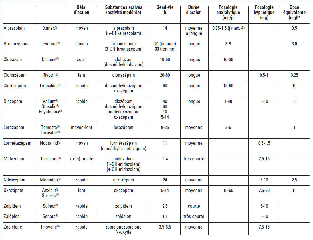 Seresta tranxene / Psychoactif
