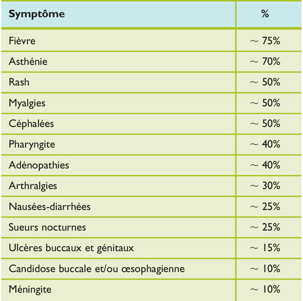 éruption Cutanée Du VIH Sur Le Visage