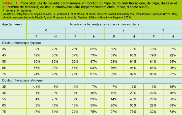epreuve d'effort mets