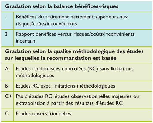 revue long cours
