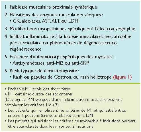 Myosites : données actuelles sur la classification, le diagnostic et le ...