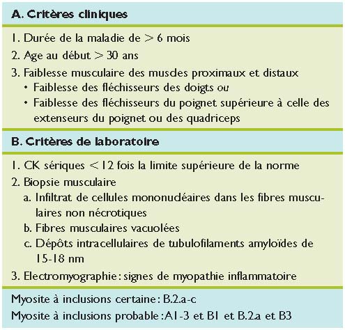 Myosites : données actuelles sur la classification, le diagnostic et le ...