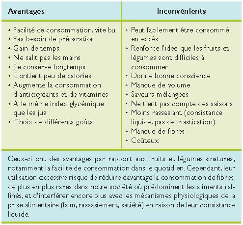 AVANTAGES ET INCONVÉNIENTS
