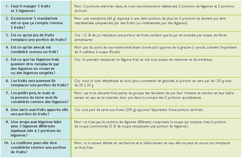avantages et inconvénients du crédit ? la consommation