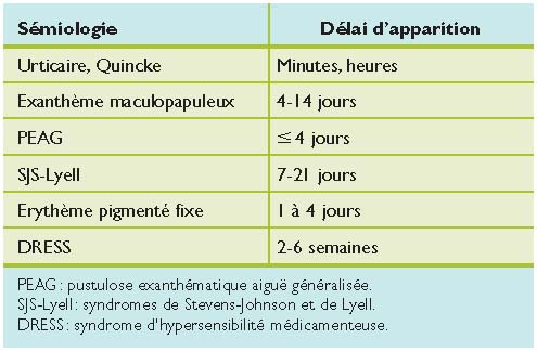 Les toxidermies médicamenteuses - Revue Médicale Suisse