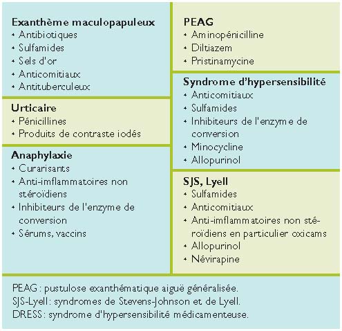 Les toxidermies médicamenteuses - Revue Médicale Suisse