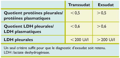 Ponction pleurale - Revue Médicale Suisse