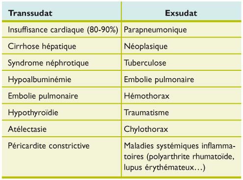 Ponction pleurale - Revue Médicale Suisse