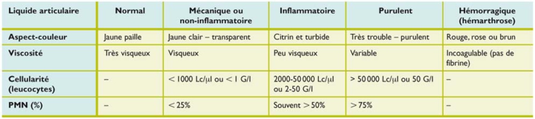 Ponctions et infiltrations articulaires - Revue Médicale Suisse