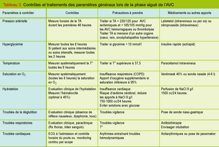 Traitement de l'AVC en phase aiguë - Revue Médicale Suisse