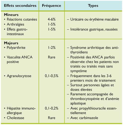 La maladie de Basedow en 2009 - Revue Médicale Suisse