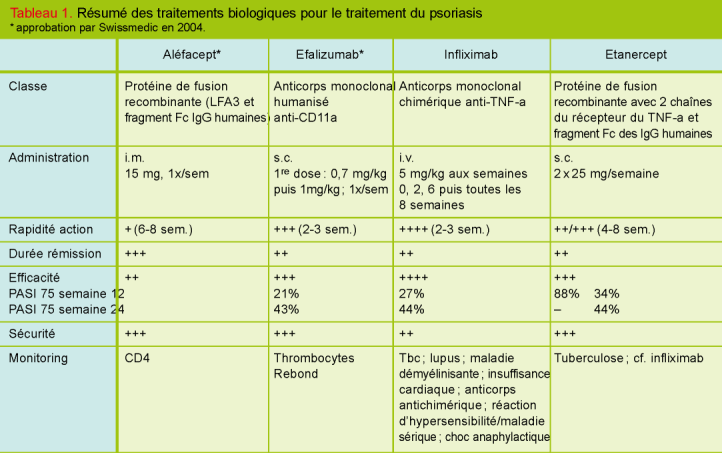 Dermatologie - Revue Médicale Suisse