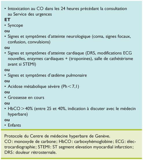 intoxication monoxyde de carbone séquelles