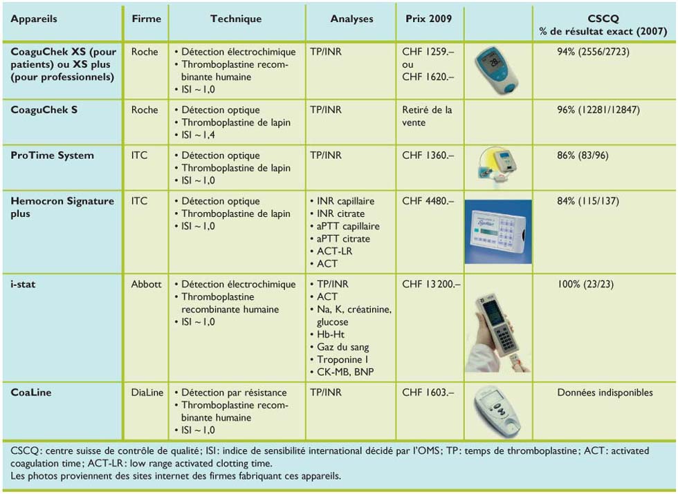 Avantages du contrôle de l’anti-coagulation orale par INR capillaire ...